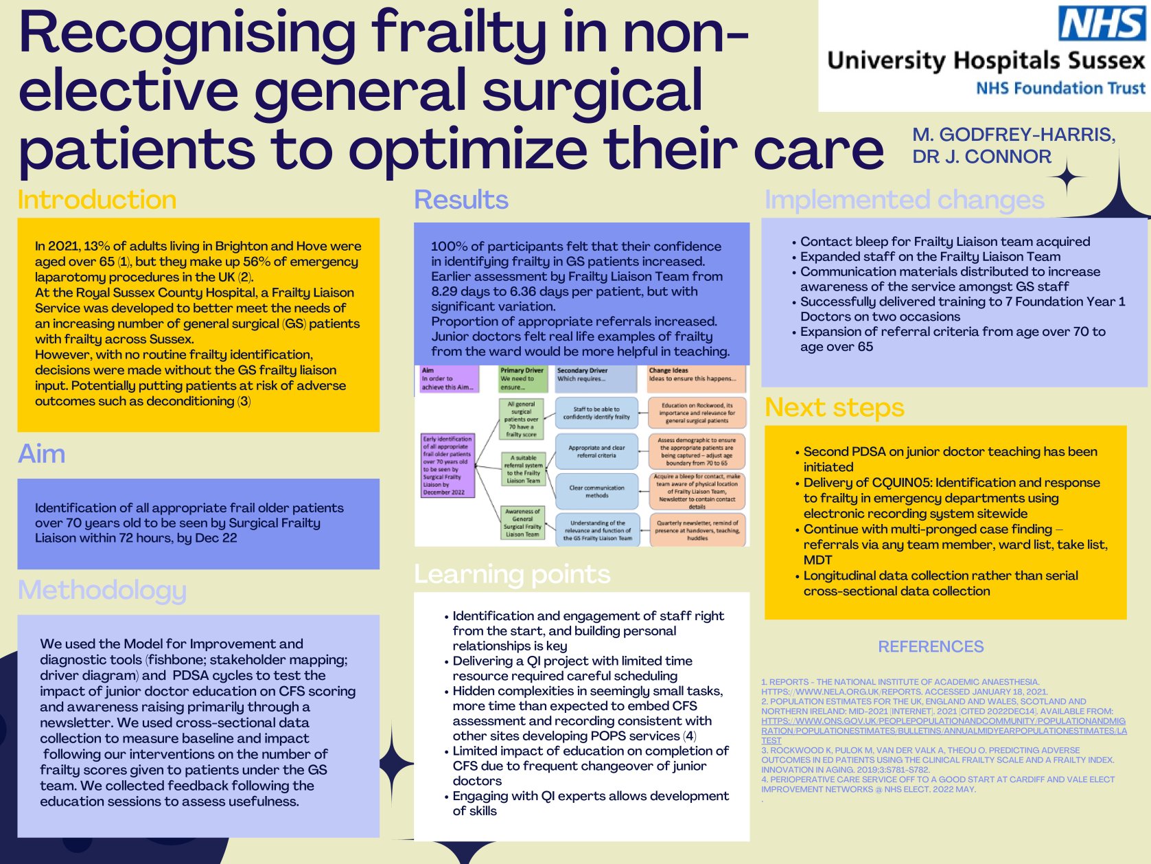 Recognising frailty in non-elective general surgical patients to optimize their care | British ...